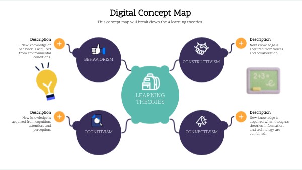 Digital Concept Map | Genially