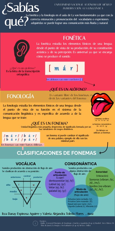¿Sabías qué? | Genially