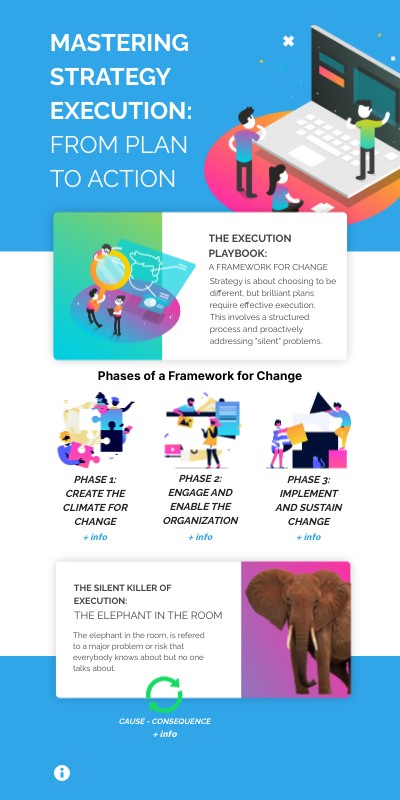 MASTERING STRATEGY EXECUTION: FROM PLAN TO ACTION | Genially