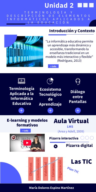 Unidad 2. Terminología y descripción de elementos informáticos | Genially