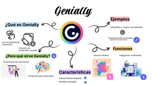 Genially_Mapa mental | Genially