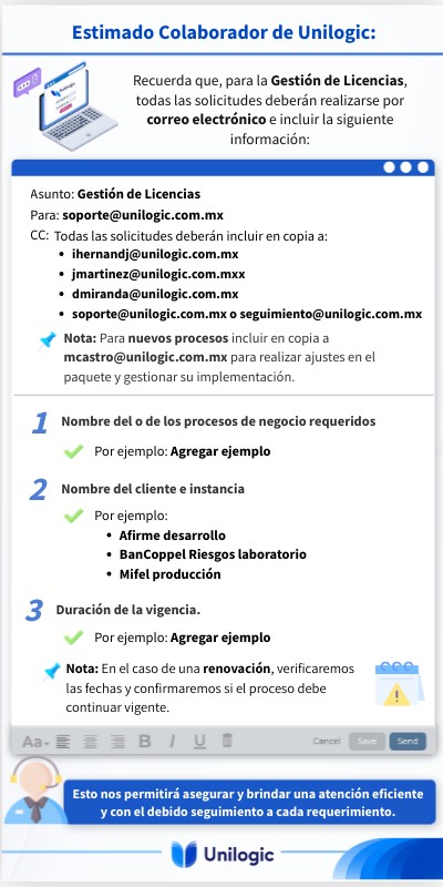 Infografía sobre gestión de licencias RiskLogic | Genially