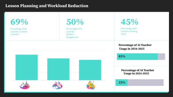 Lesson Planning and Workload Reduction | Genially