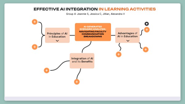 Effective AI Integration in Learning Activities | Genially