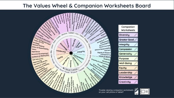 The Values Wheel & Companion Worksheets Board | Genially
