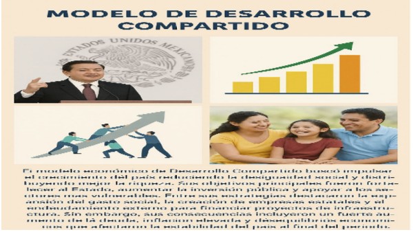 Modelo de Desarrollo compartido | Genially