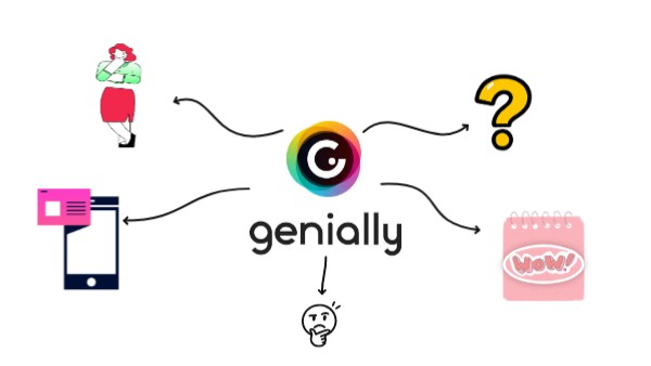 Que es genially | Genially