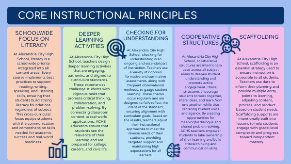 core instructional principles | Genially