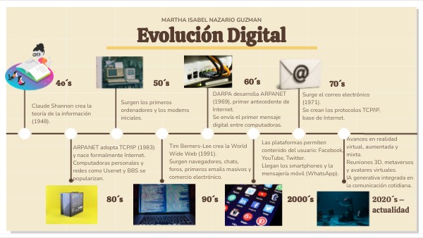 Evolución Digital | Genially