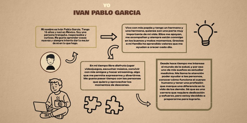 IVAN PABLO GARCIA | Genially
