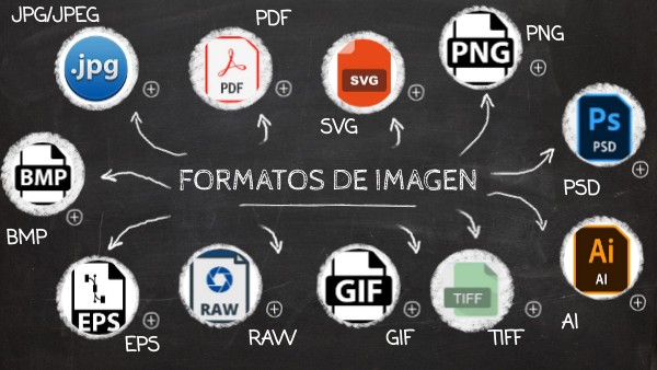 fORMATOS DE IMAGEN | Genially