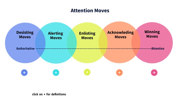 Definitions: Attention Moves | Genially