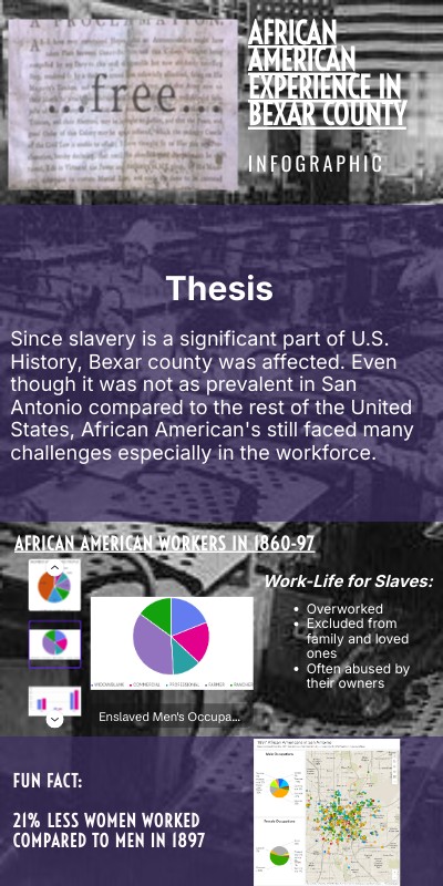 African American Experience in Bexar County | Genially