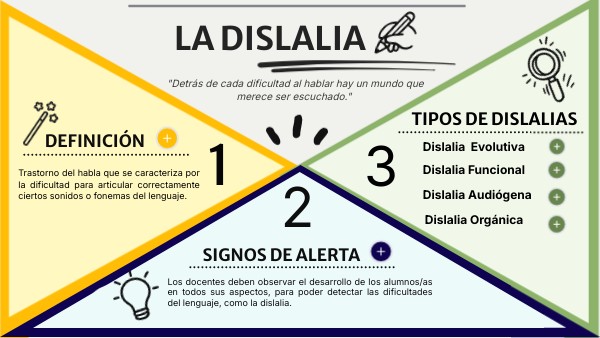 La Dislalia | Genially