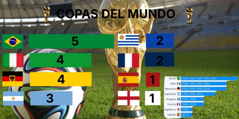 copas del mundo | Genially