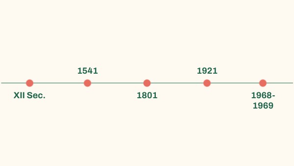 Timeline Troubles 3ITA | Genially
