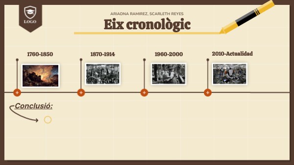 Eix cronològic | Genially