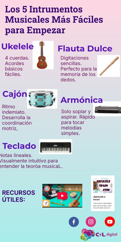 Los 5 Intrumentos Musicales Más Fáciles para Empezar | Genially