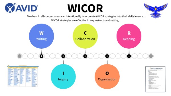 Fairmont AVID WICOR | Genially