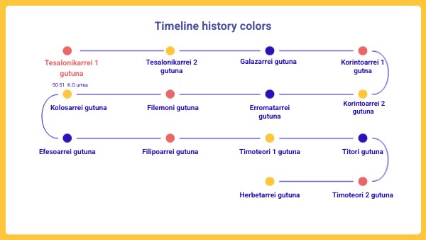 Timeline history colors | Genially