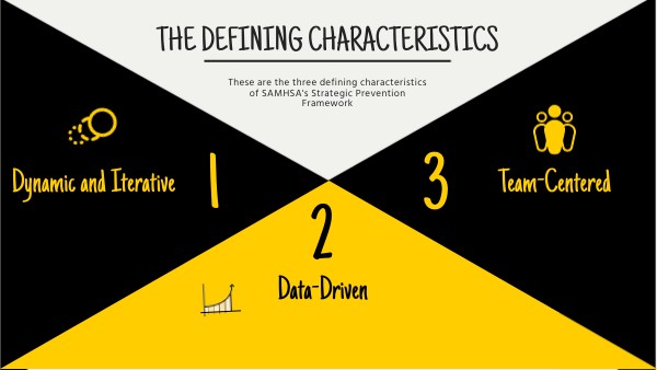 The Defining Characteristics | Genially