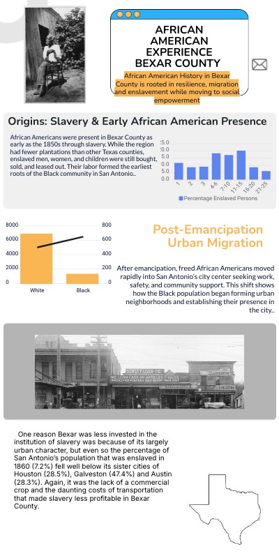 African American Experience Bexar County | Genially