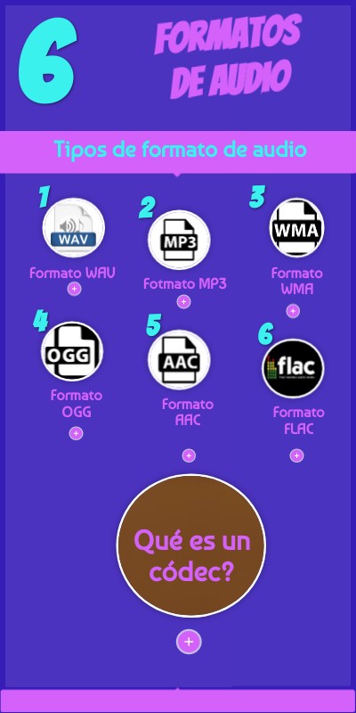 Formato de Audio | Genially