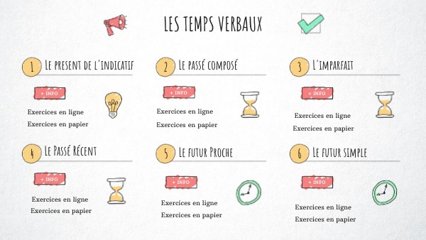 Les temps verbaux | Genially