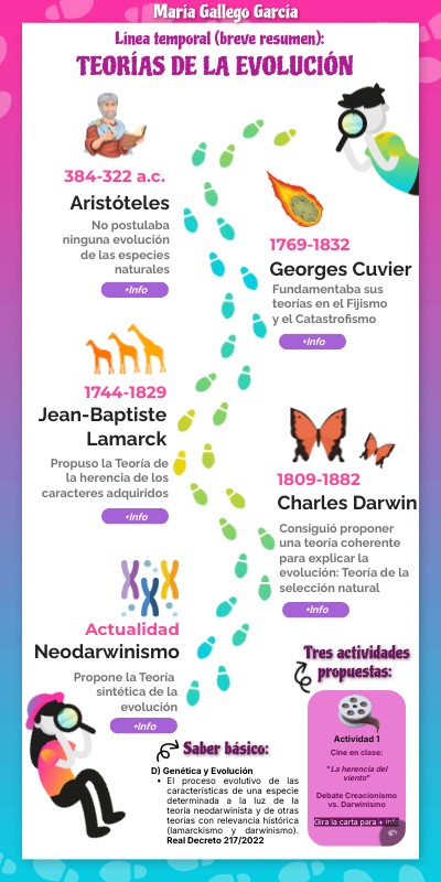 LINEA TEMPORAL: TEORIAS DE LA EVOLUCION | Genially