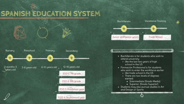 Spanish Education System | Genially