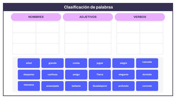 Clasificación de palabras | Genially