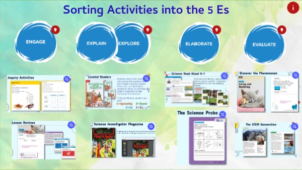 Sorting Activities into the 5 Es | Genially
