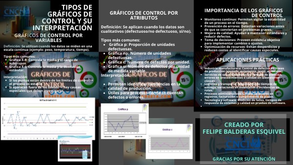 Tipos de Gráficos de Control y su Interpretación | Genially