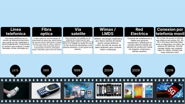 Linea telefonica | Genially