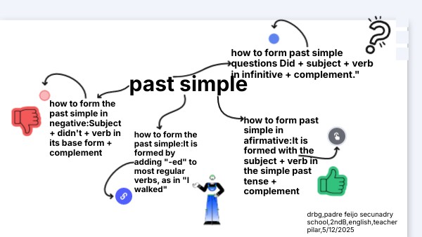 past simple | Genially