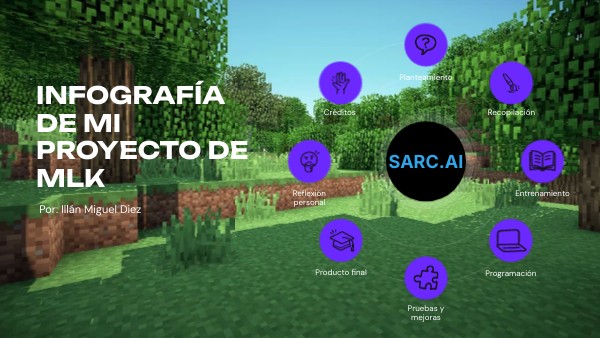 INFOGRAFÍA DE MI PROYECTO DE MLK | Genially