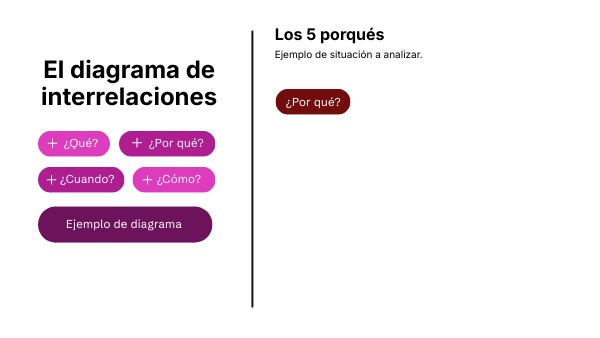 El diagrama de interrelaciones | Genially