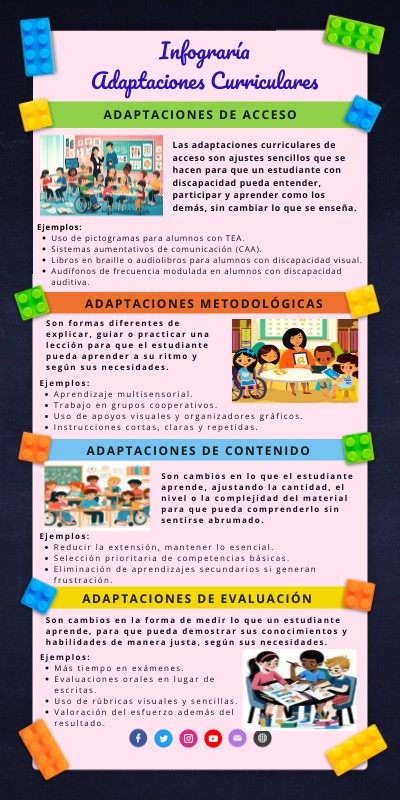 Infograría Adaptaciones Curriculares | Genially