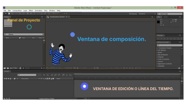 PARTES DE AFTER EFFECTS | Genially
