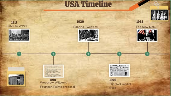 USA Timeline | Genially