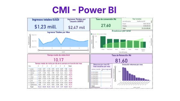 CMI - Power BI | Genially