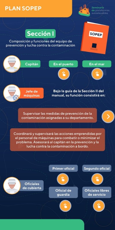 plan sopep | Genially