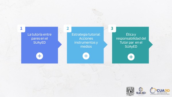 Unidad 1 | Genially
