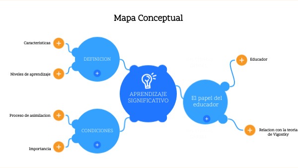 Mapa Conceptual | Genially