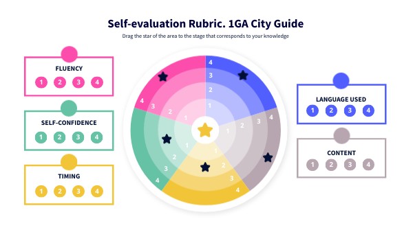 Self-evaluation Rubric. 1GA City Guide | Genially
