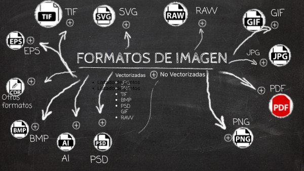 FORMATOS DE IMAGEN | Genially