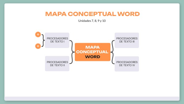 MAPA conceptual word | Genially