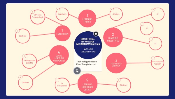 Educational Technology Implementation Plan | Genially