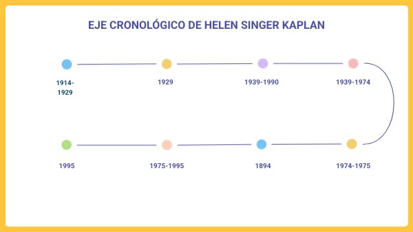 EJE CRONOLÓGICO DE HELEN SINGER KAPLAN | Genially