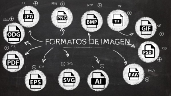 FORMATOS DE IMAGEN | Genially